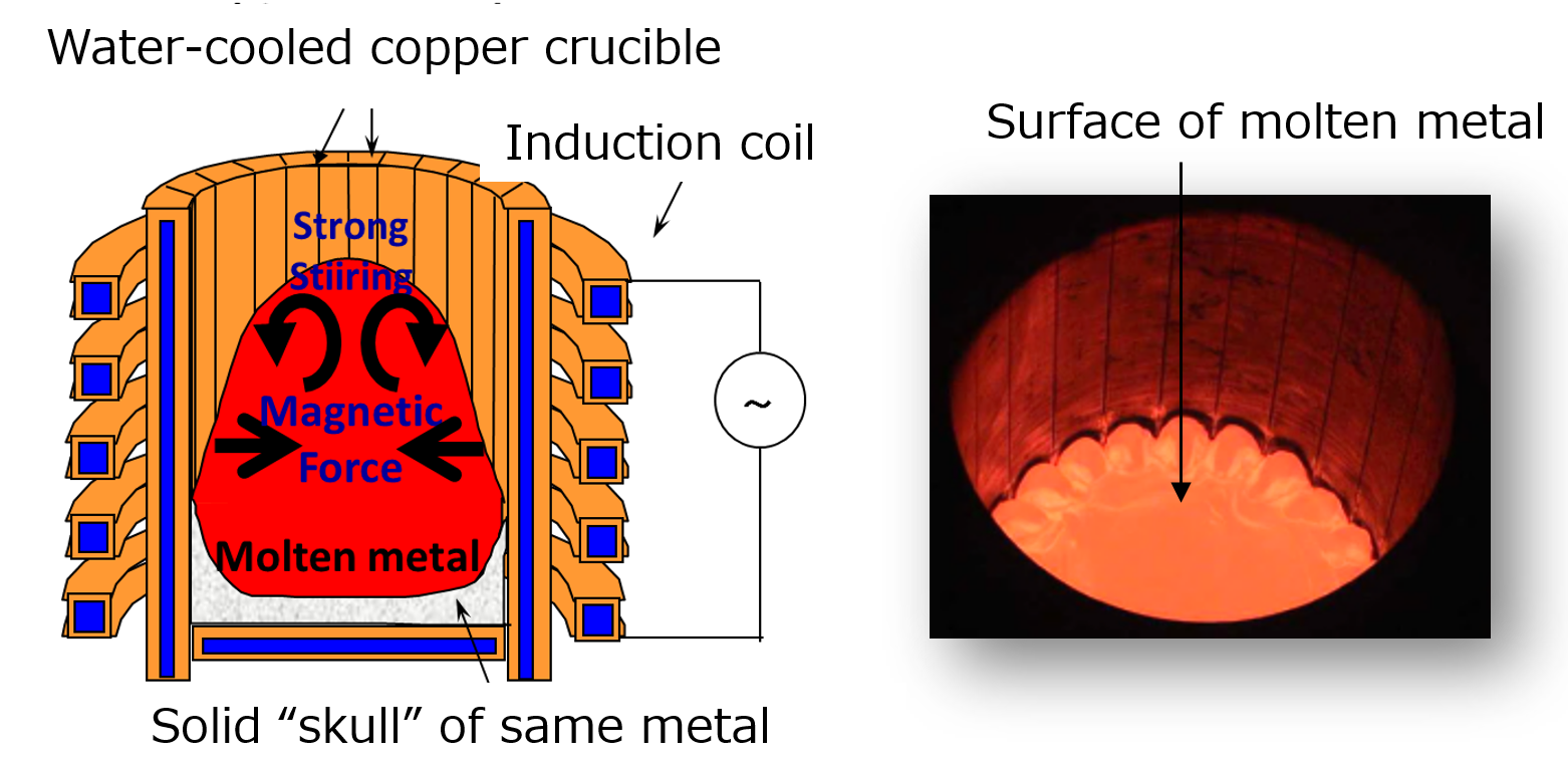 E【6】金属の溶解・鋳造技術 | 神戸製鋼デジタルサイネージ